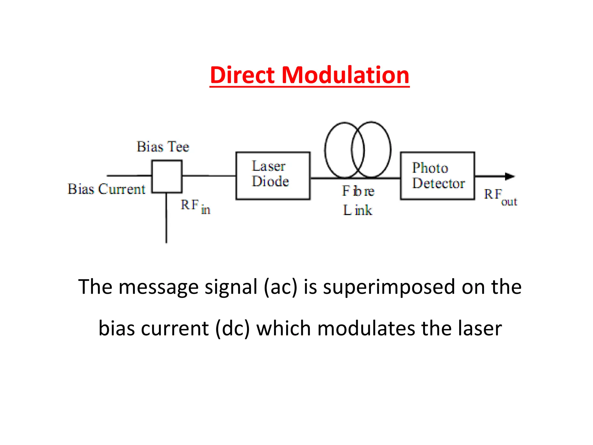 Optical Modulation _ external and internal | PDF