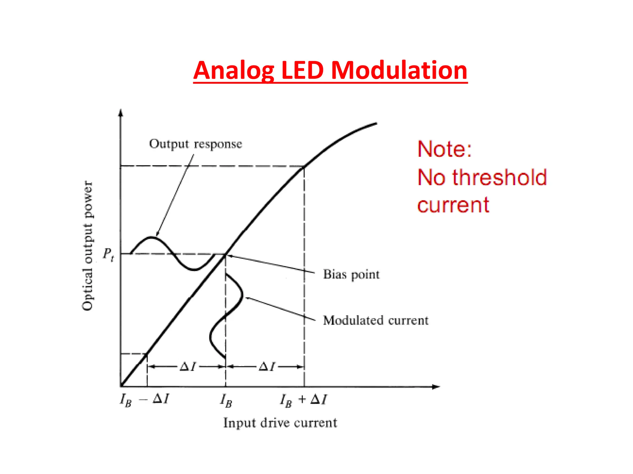 Optical Modulation _ external and internal | PDF