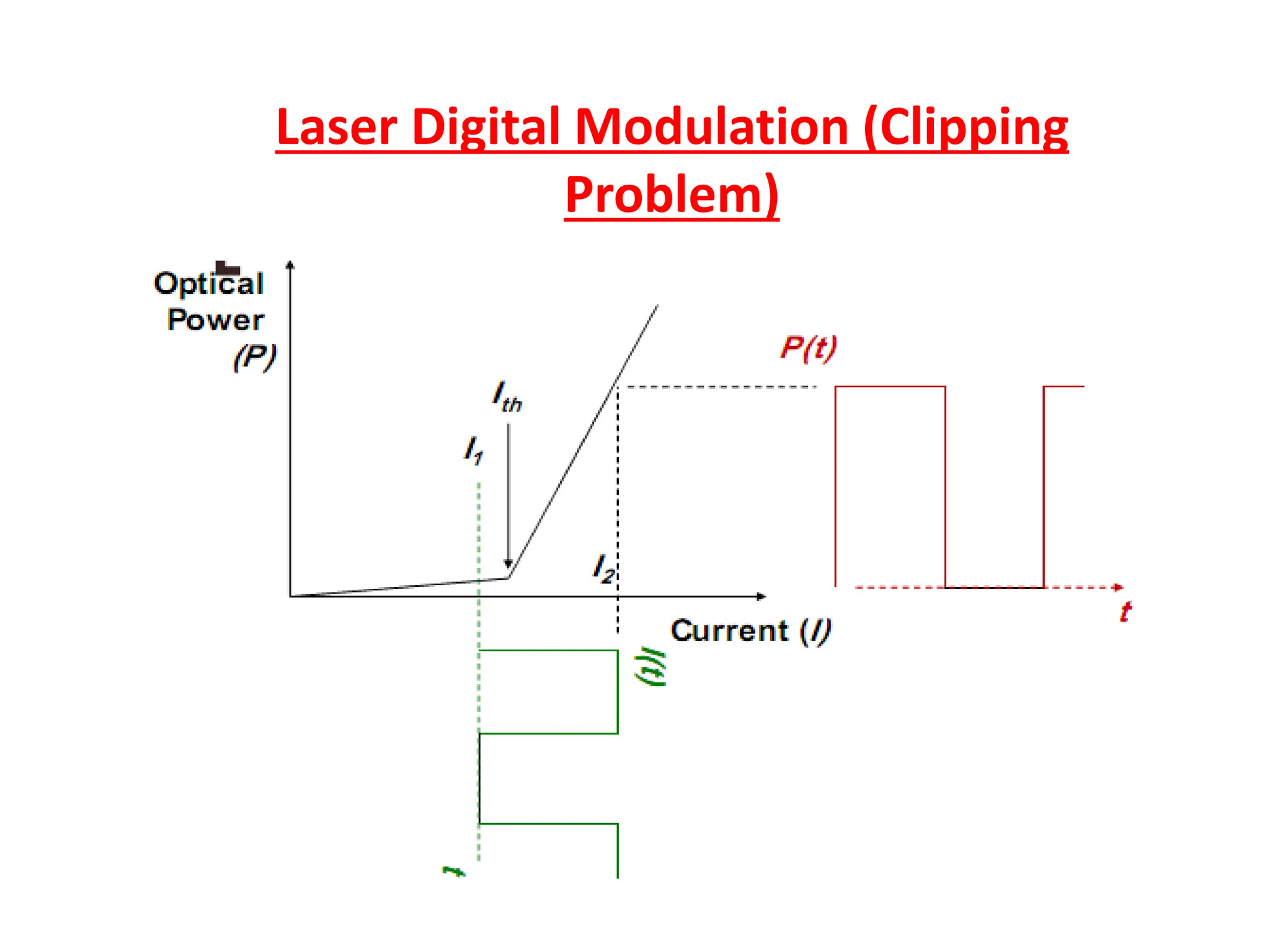 Optical Modulation _ external and internal | PDF