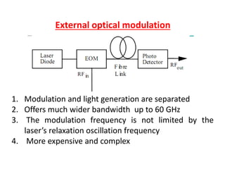 Optical Modulation _ external and internal | PDF