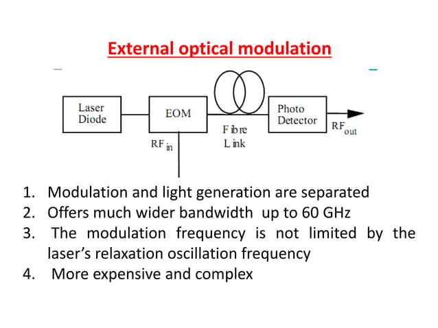 Optical Modulation _ external and internal | PDF
