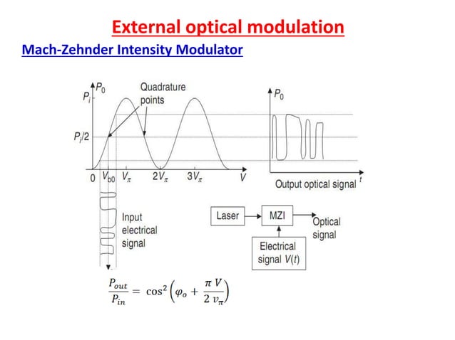 Optical Modulation _ external and internal | PDF