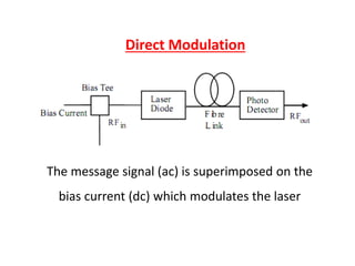 Optical Modulation _ external and internal | PDF