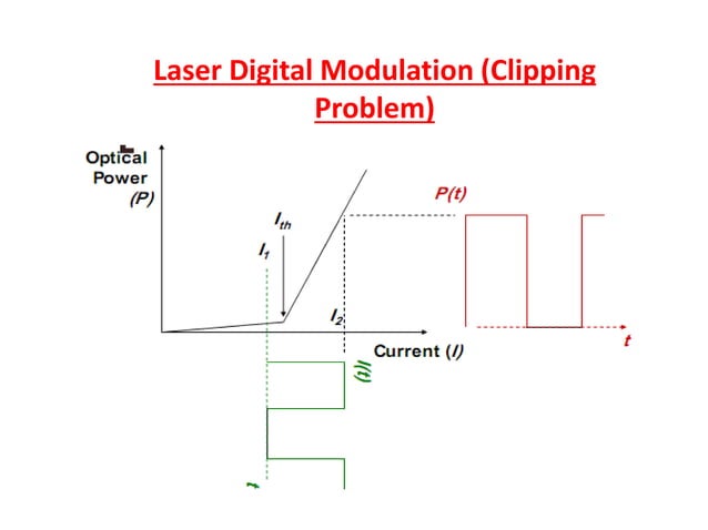 Optical Modulation _ external and internal | PDF