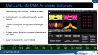 Optical Modulation Analysis (OMA) Present and Future | PPTX