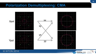Optical Modulation Analysis (OMA) Present and Future | PPTX