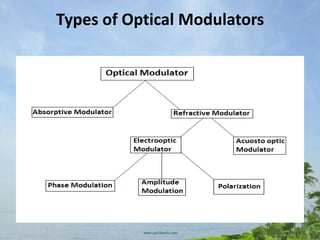 Optical modulator (8,12,17,29) | PPTX