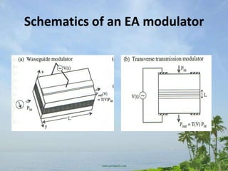 Optical modulator (8,12,17,29) | PPTX