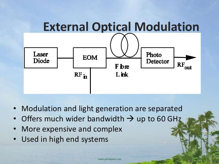 Optical modulator (8,12,17,29)