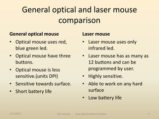 Optical mouse working principle | PPTX