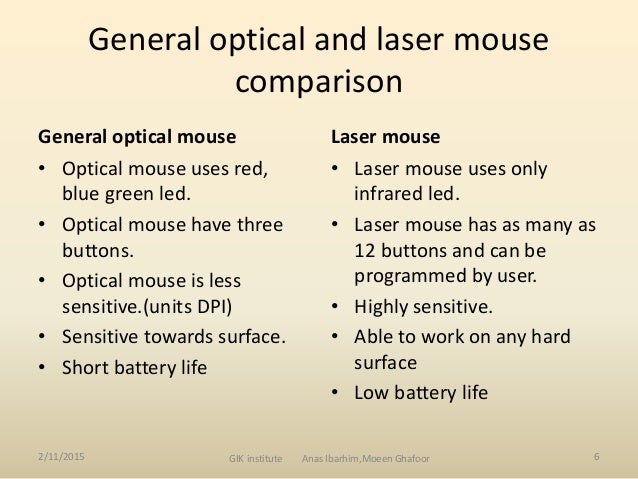Optical Mouse Working