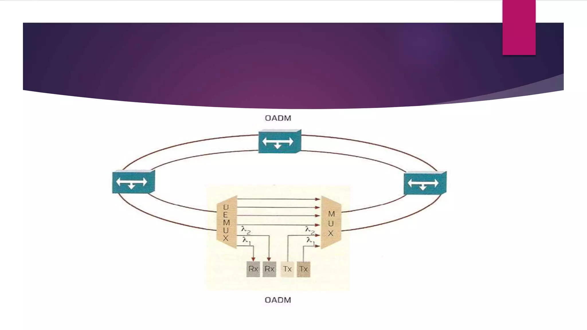 Optical multiplexers | PPTX