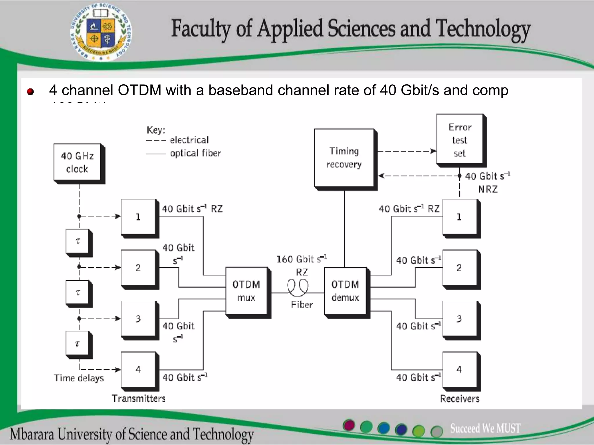 Optical Multiplexing.ppt