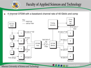 Optical Multiplexing.ppt