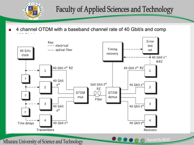 Optical Multiplexing.ppt