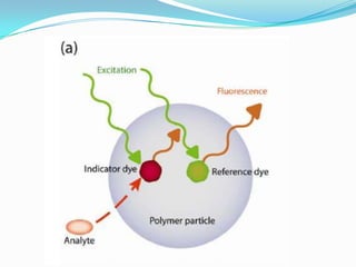 optical nanosensors | PPTX