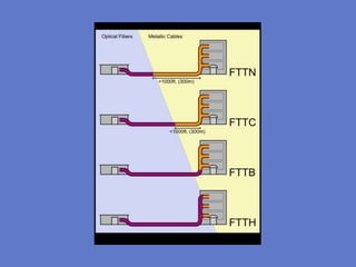 Optical fibre communication-mode coupling.ppt