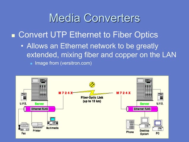 Optical fibre communication-mode coupling.ppt