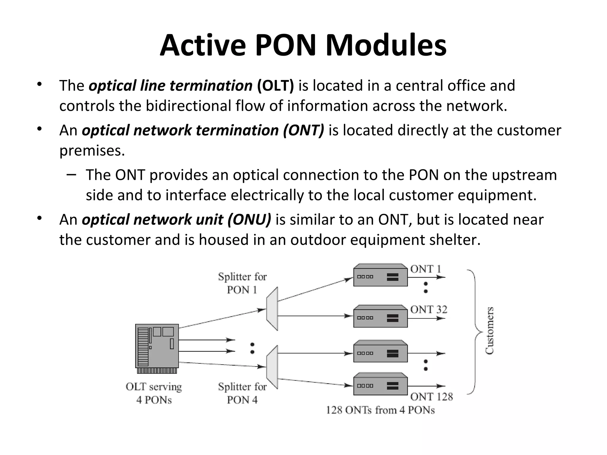 Optical network architecture | PPT