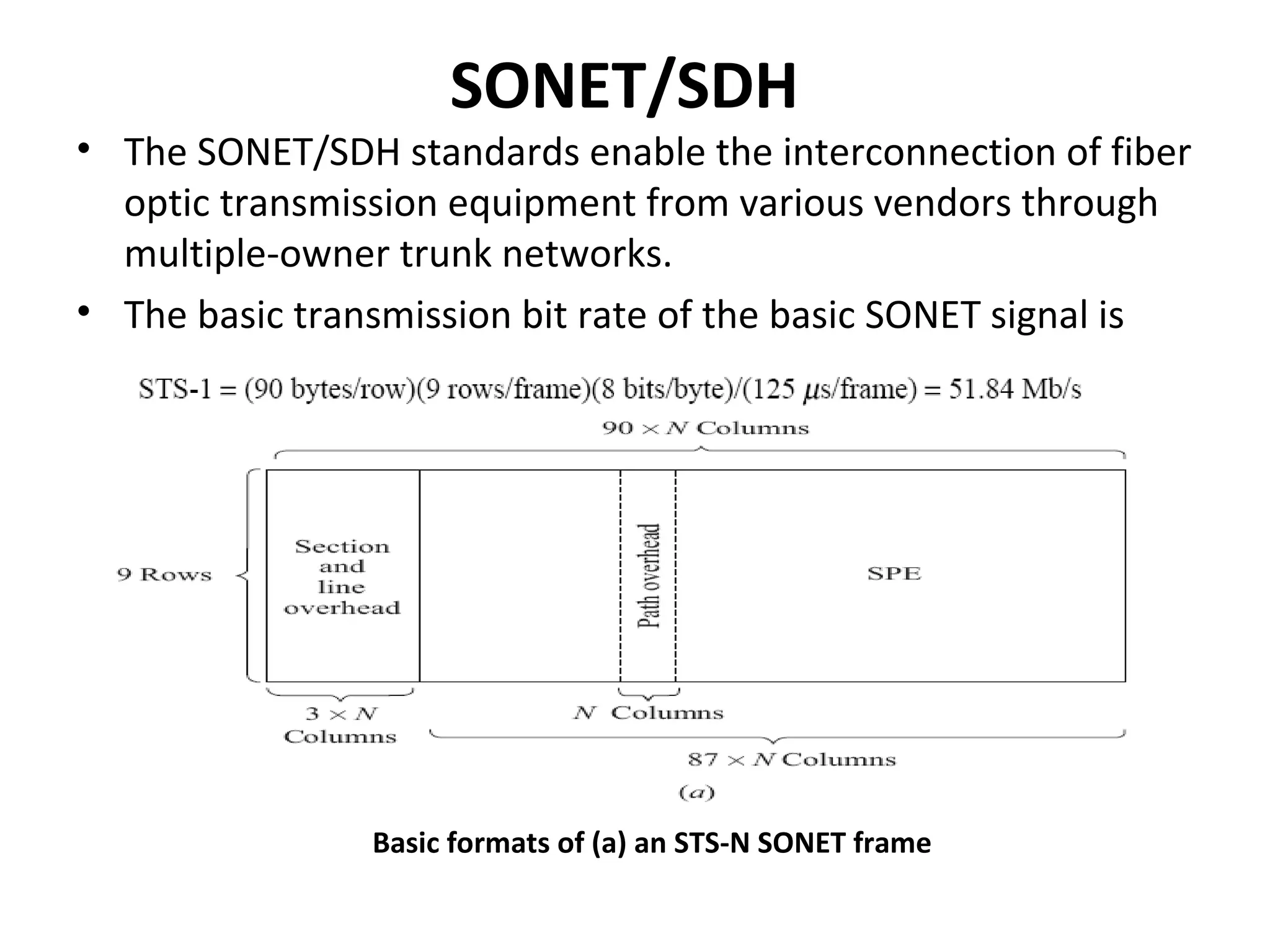 Optical network architecture | PPT