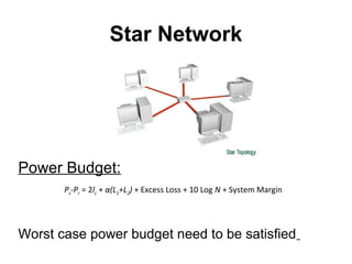 Optical network architecture | PPT