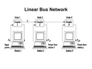 Optical network architecture | PPT