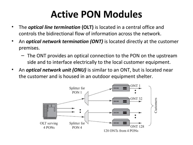 Optical network architecture | PPT