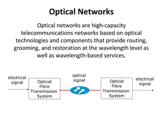Optical network architecture | PPT