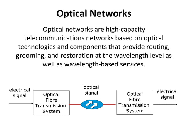 Optical network architecture | PPT