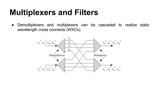 Optical network components lecture 02 | PPTX