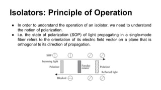 Optical network components lecture 02 | PPTX