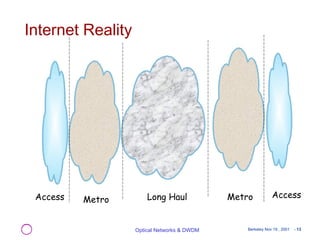 Optical Networking & DWDM | PPT