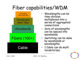 Optical Networks | PPT | Computer Networking | Computing