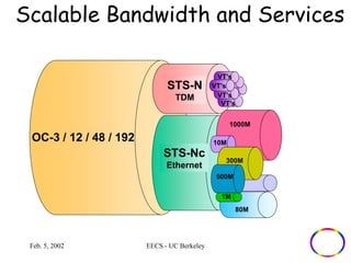 Optical Networks | PPT