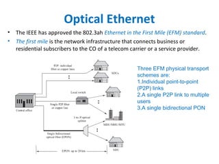 Optical networks | PPT