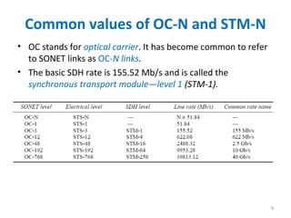 Optical networks | PPT