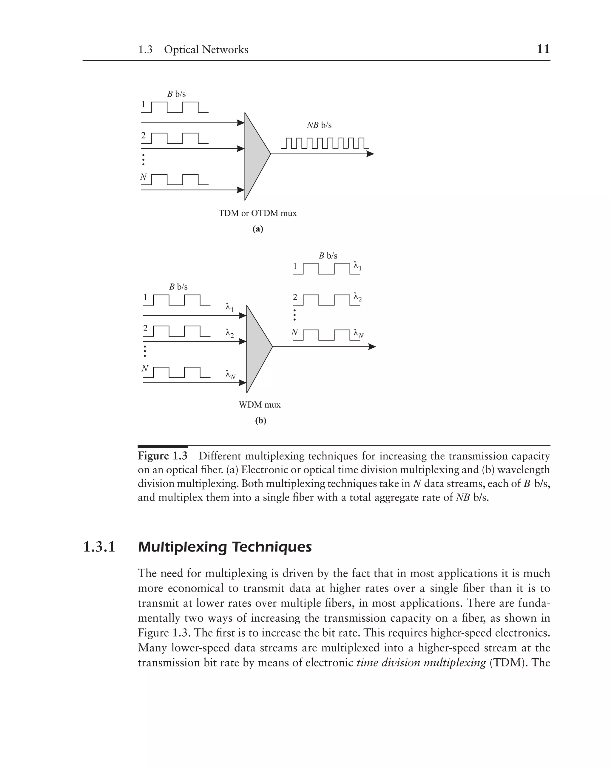 Optical Networks | PDF | Computer Networking | Computing
