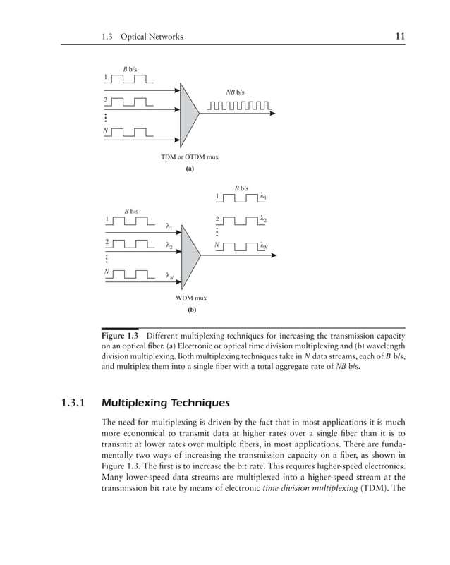 Optical Networks | PDF | Computer Networking | Computing