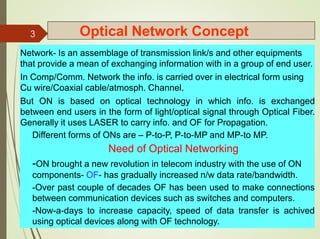 Optical networks | PDF
