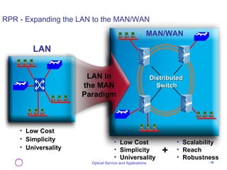 Optical Networks Infrastructure | PPT | Computer Networking | Computing