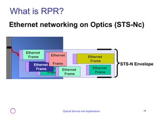 Optical Networks Infrastructure | PPT | Computer Networking | Computing