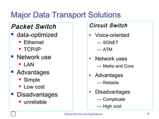 Optical Networks Infrastructure | PPT | Computer Networking | Computing