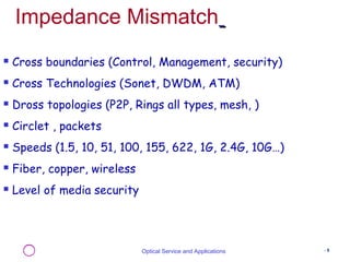 Optical Networks Infrastructure | PPT