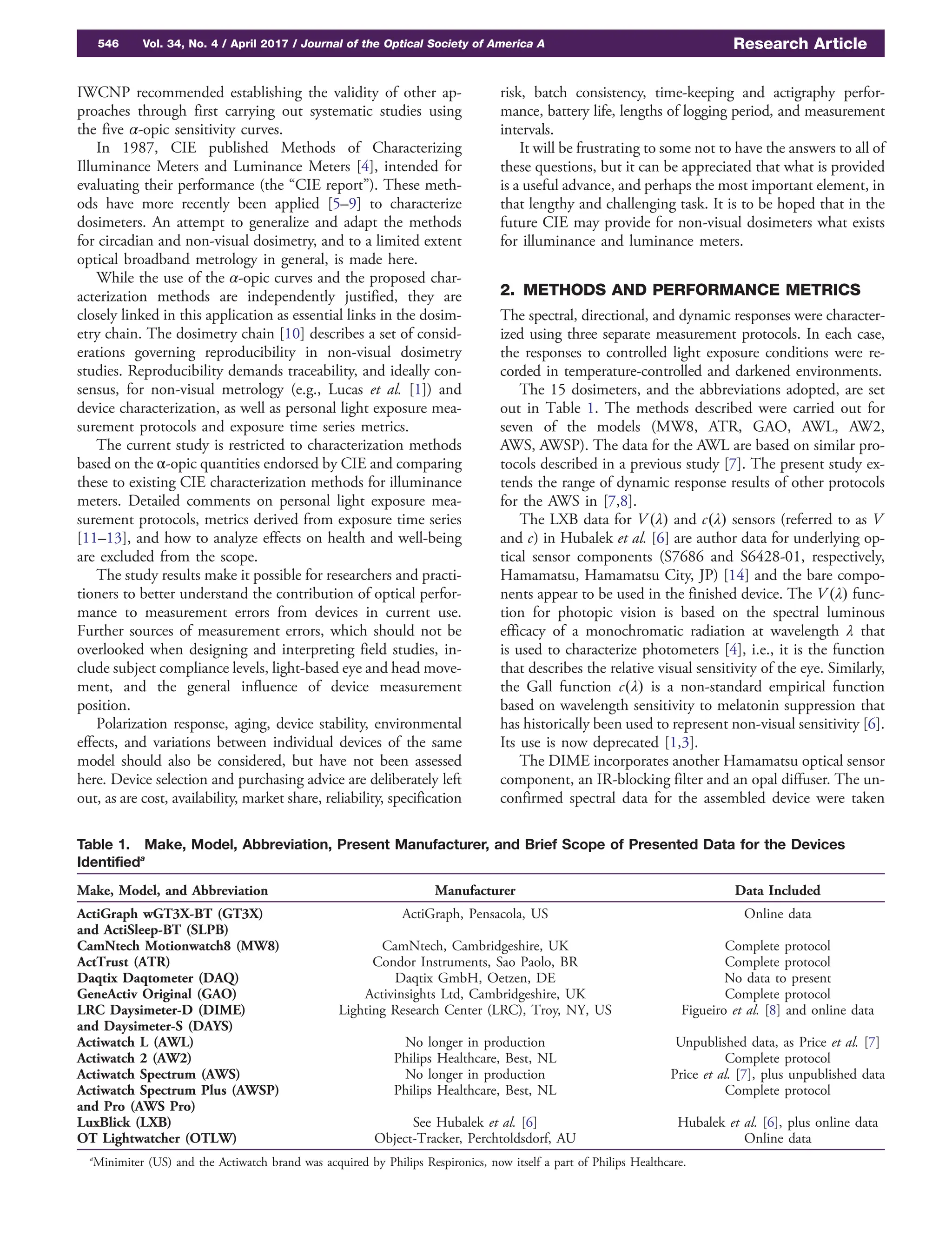 Optical performance characterization.pdf