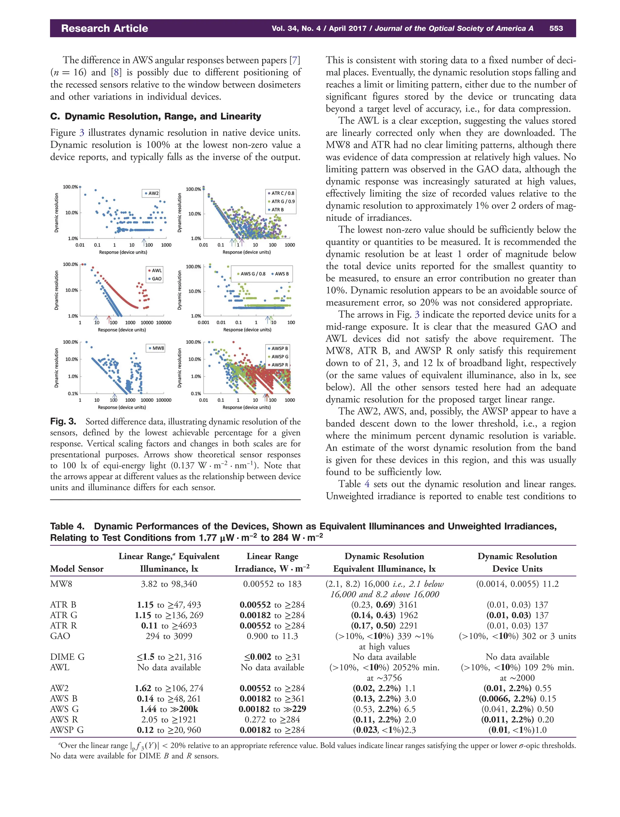 Optical performance characterization.pdf