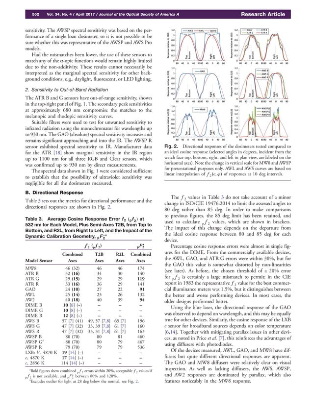 Optical performance characterization.pdf