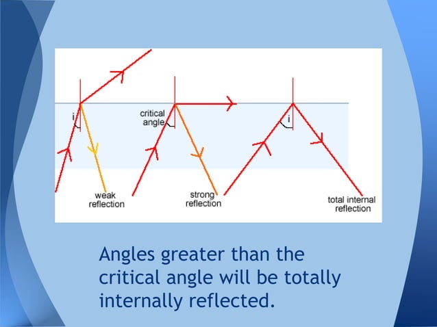 Optical phenomena | PPTX