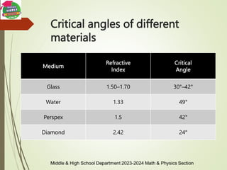 Optical Pheno mcmknckklvmnvjmvnmenon.pptx