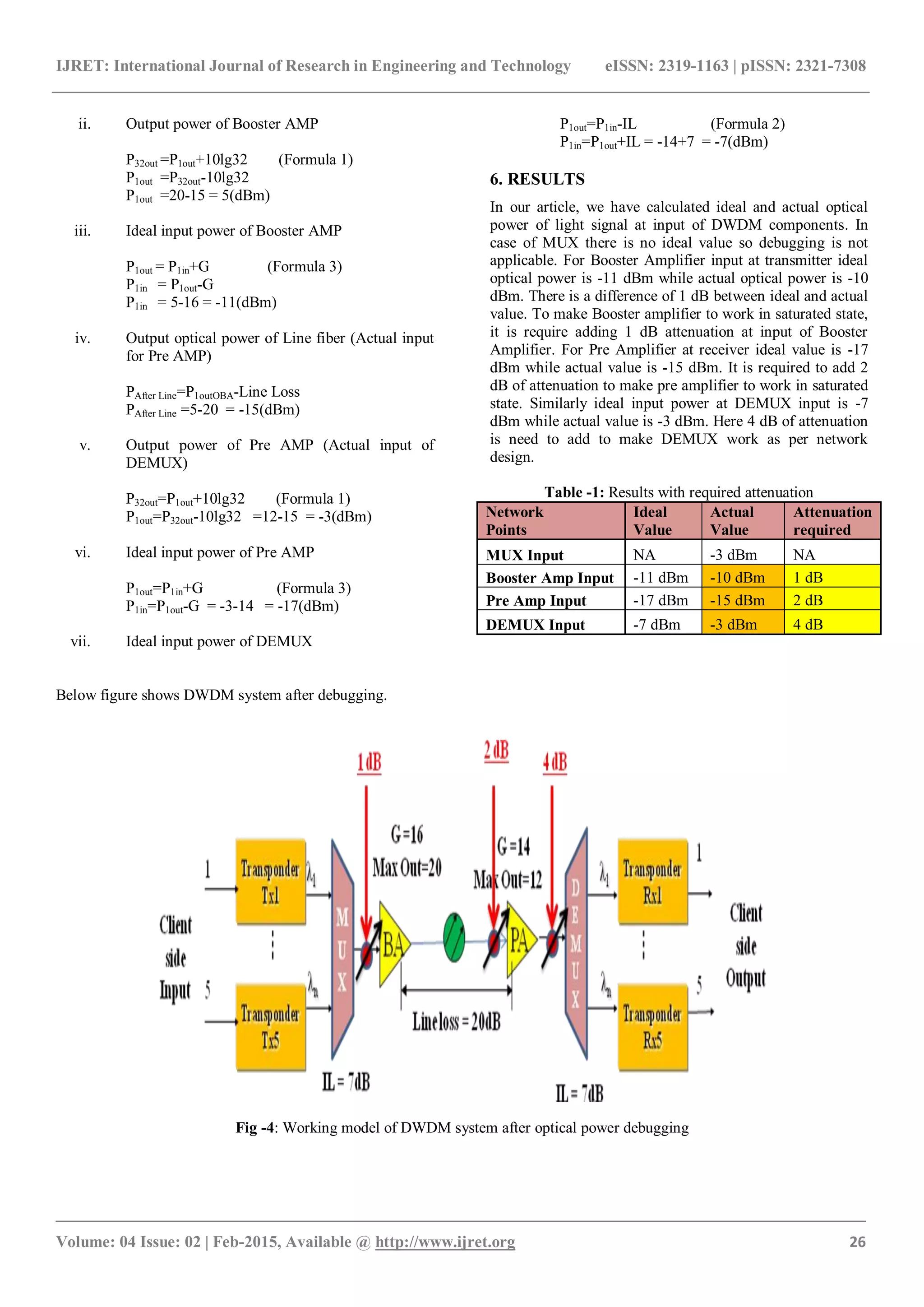 Optical power debugging in dwdm system having fixed gain amplifiers | PDF