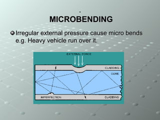 Transmission characteristics of optical fibers | PPT
